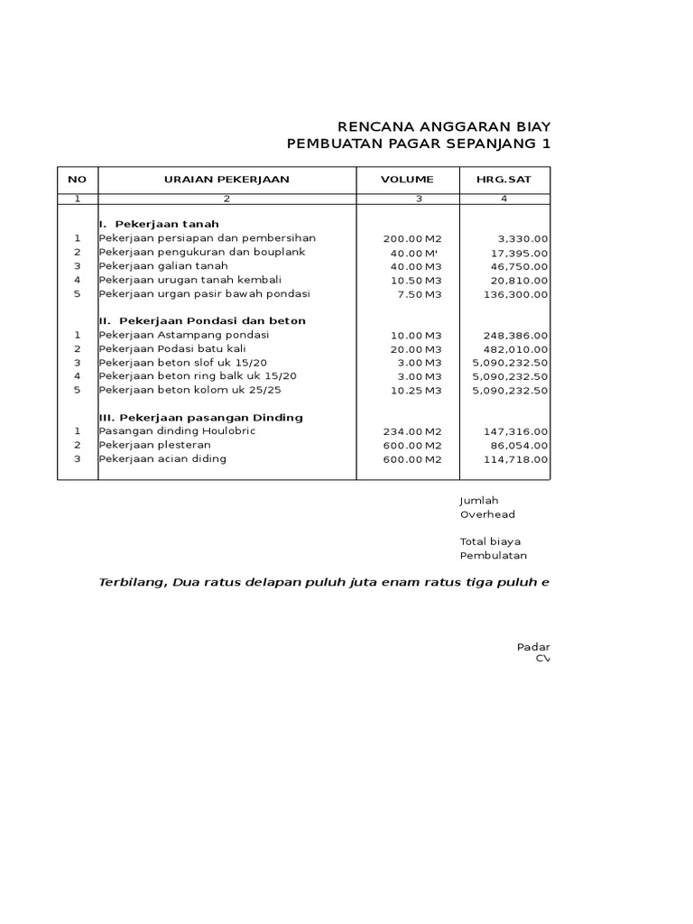 RAB Pembuatan Pagar | PDF