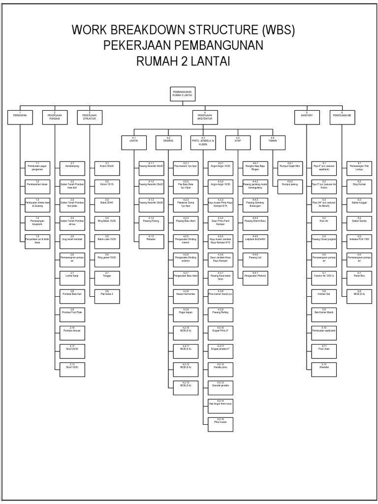Contoh WBS Pembangunan Rumah 2 Lantai | PDF