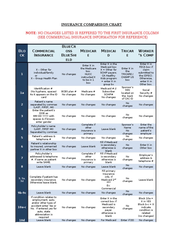Insurance Comparison Chart | PDF