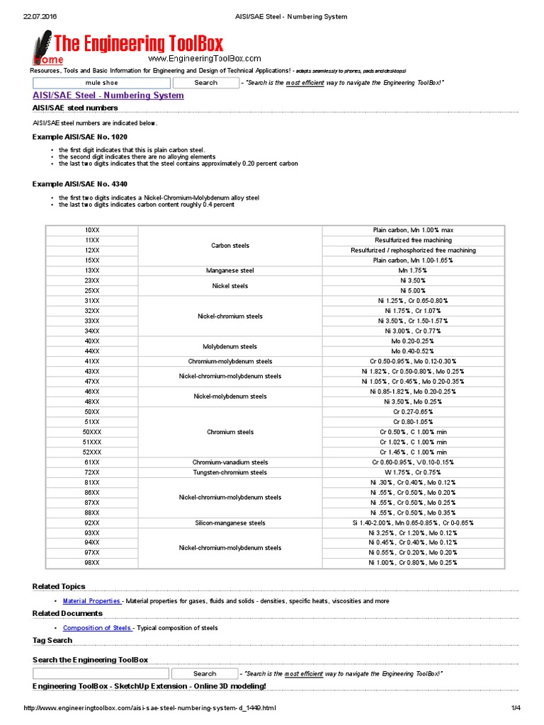 AISI - SAE Steel - Numbering System PDF | PDF