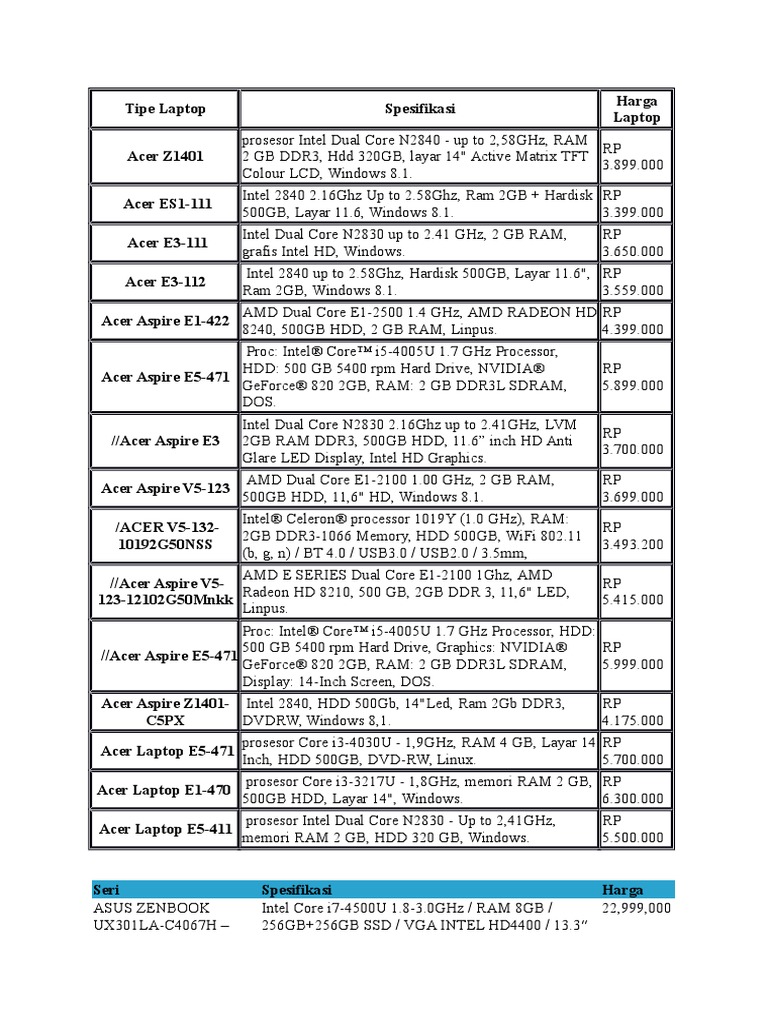 Tipe Laptop | PDF | Advanced Micro Devices | Laptop