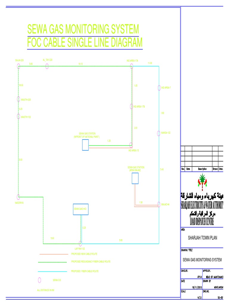 Sewa Gas Monitoring System Foc Cable Single Line Diagram: Sharjah Town ...
