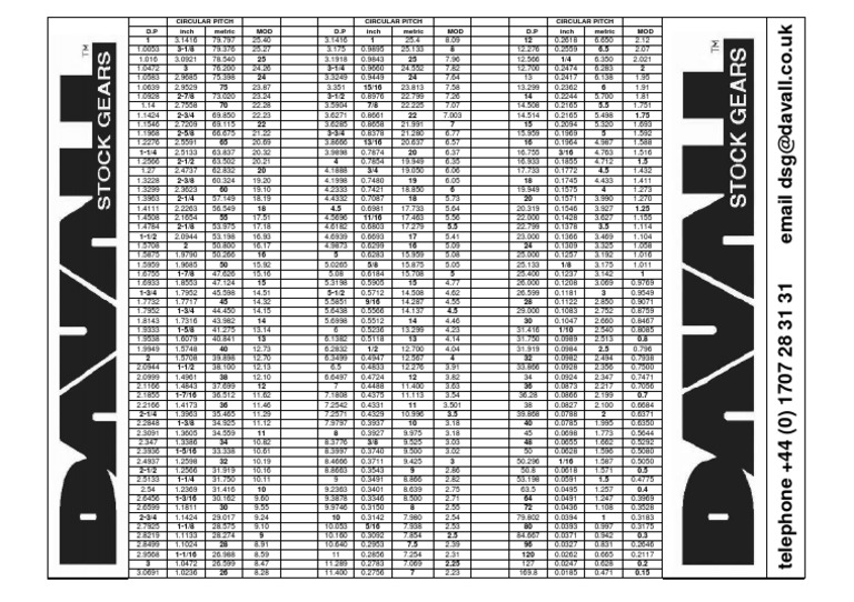 Conversion DP To CP To Mod | PDF | Units Of Measurement | Business
