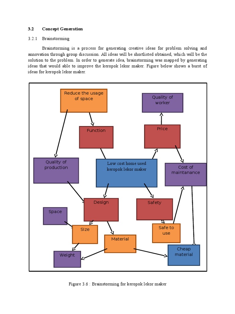 Example of Brainstorming (Design) | PDF