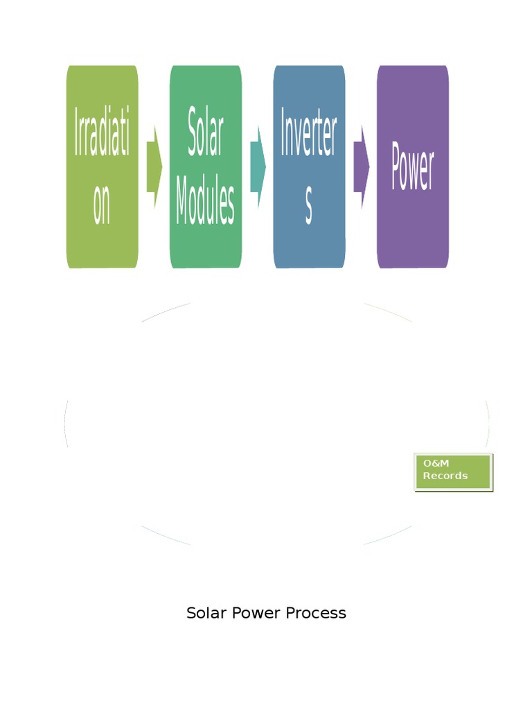 An Overview of the Solar Power Process from Module Installation to ...