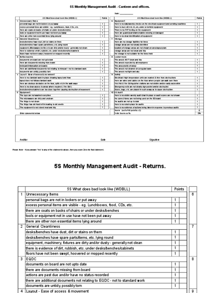 5S Audit Checklist for Canteens | PDF