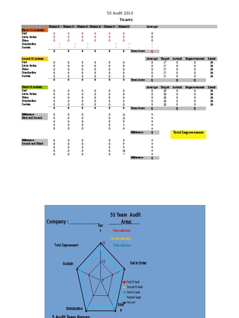 5s Radar Chart 2012 | PDF
