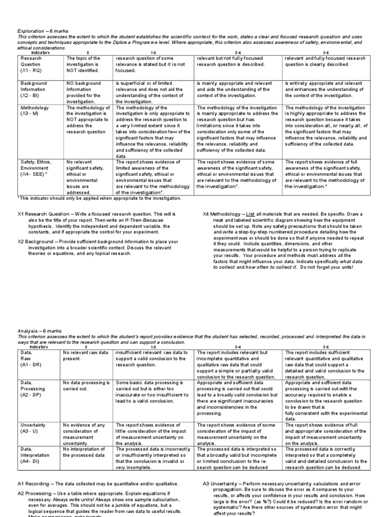 IB Lab Criteria 2016 Rubric and Explain | PDF | Uncertainty | Experiment