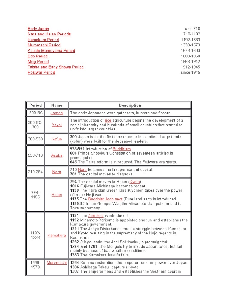 Japanese History and Culture | PDF | Empire Of Japan | Shogun