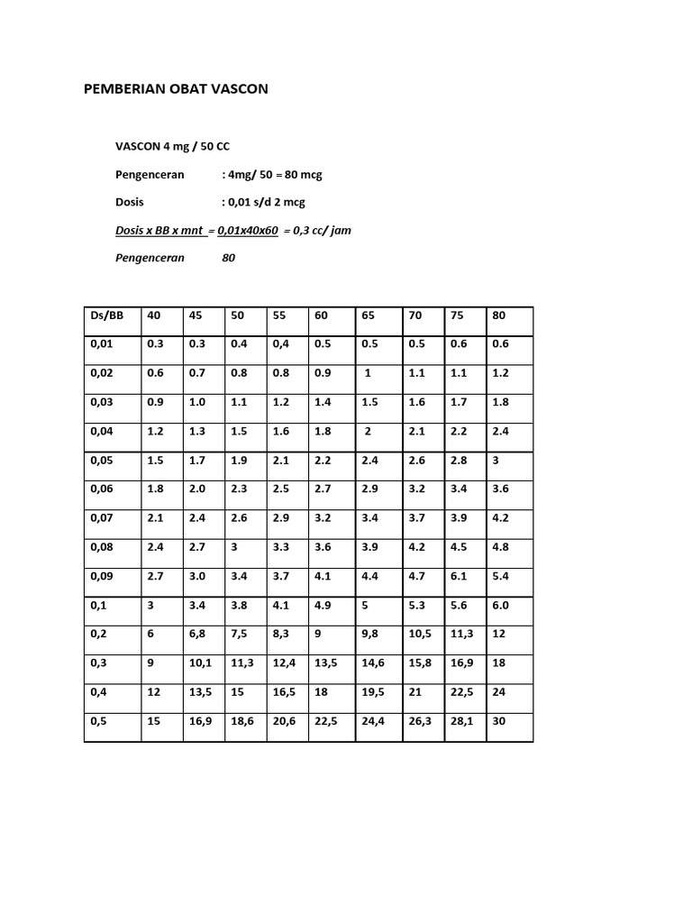 Pemberian Obat Vascon | PDF