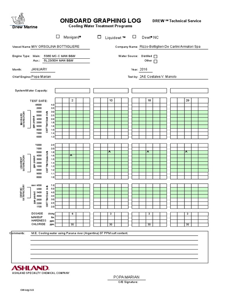 Cooling Water Log Form - Rev | PDF