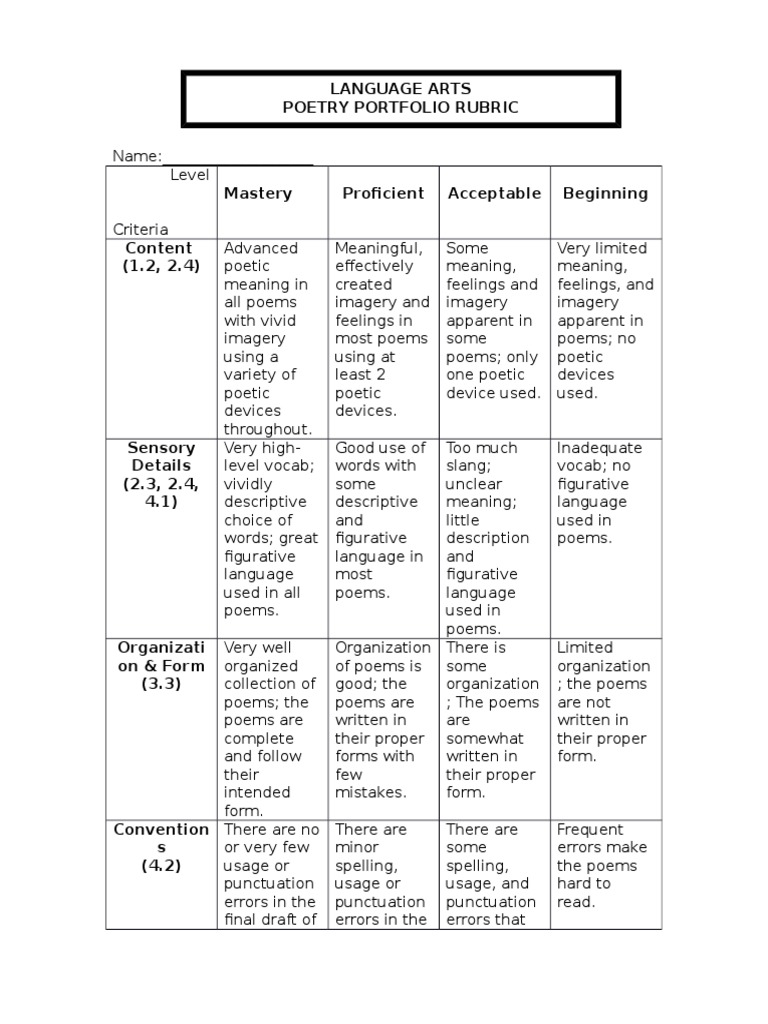 Poetry Portfolio Rubric MR Sterenberg | PDF