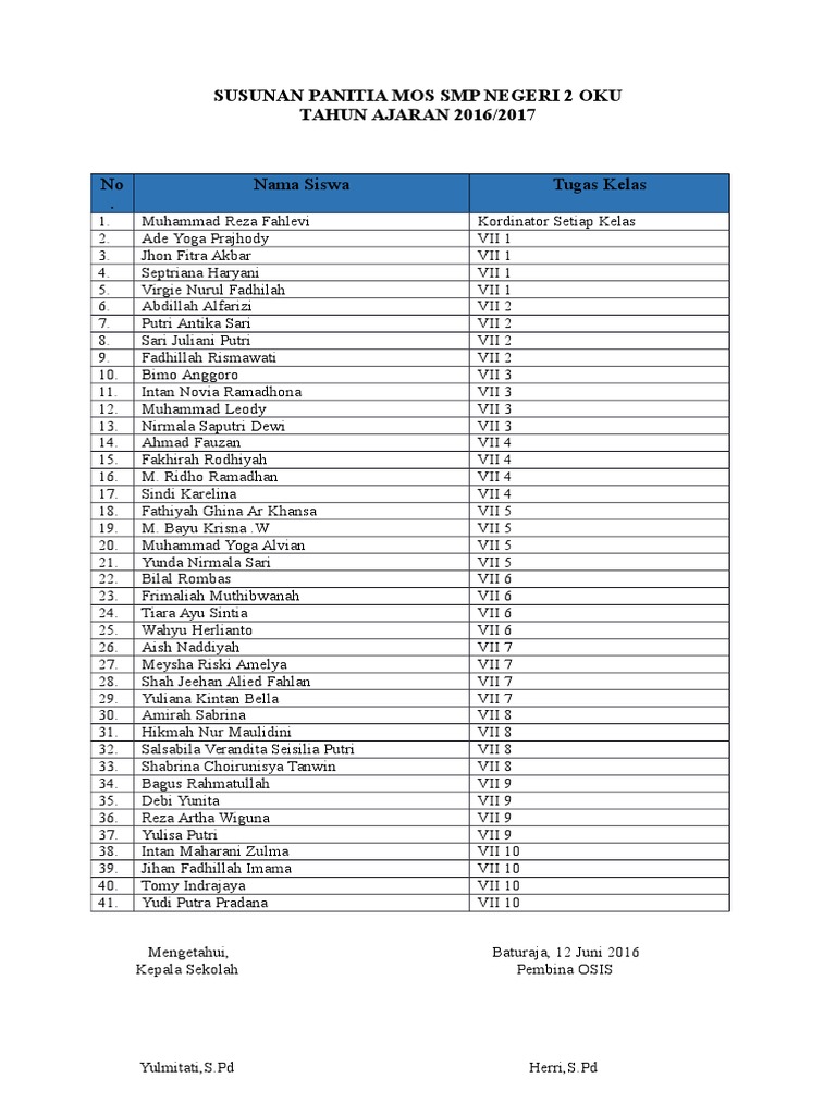 Susunan Panitia Mos SMP Negeri 2 Oku | PDF