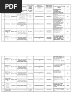 Fundoodata List of 430 Companies With HR Head | PDF | Business | Computers