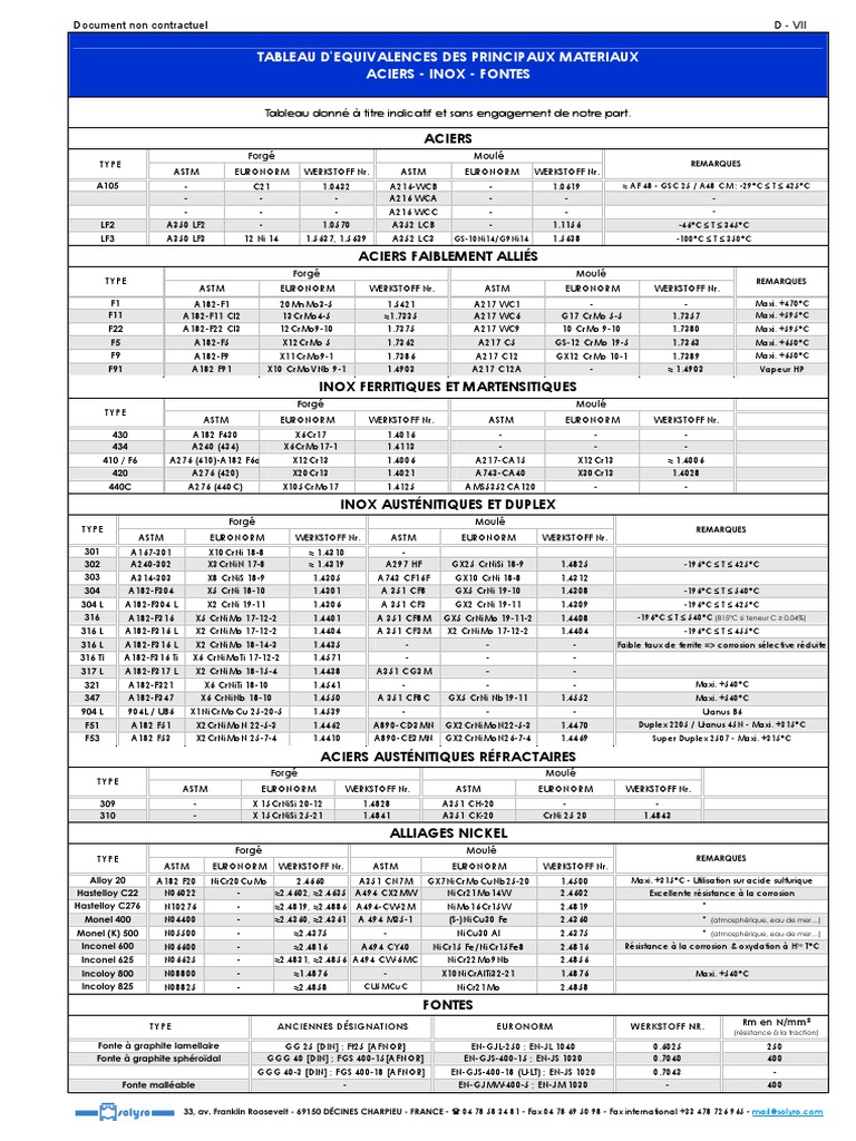 nuances acier.pdf | Transition Metals | Nickel