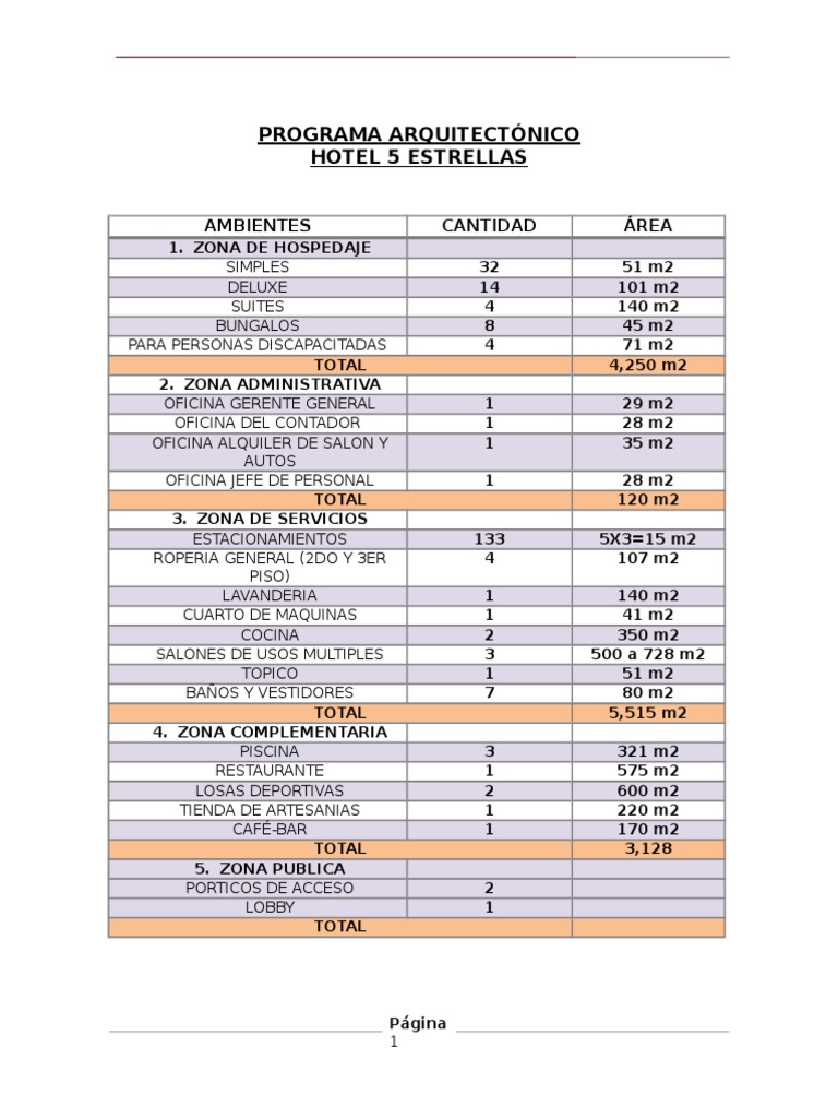 Programa Arquitectonico Hotel 5 Estrella | PDF