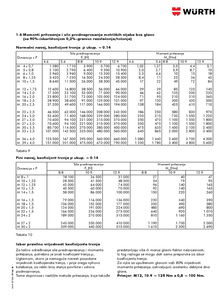 Wurth - Bolt Tightening Force PDF | PDF
