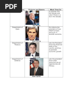 Cabinet Chart | PDF