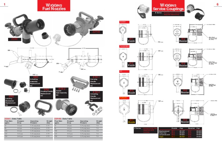 Acople Rapido R17 Wiggins PDF | PDF