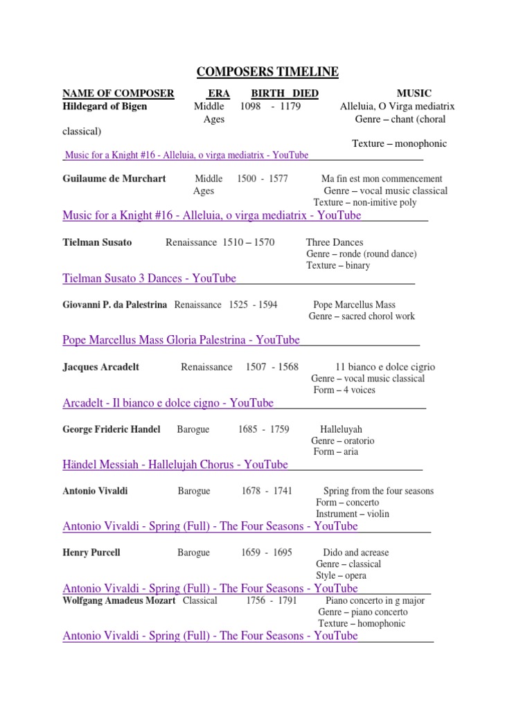 Composers Timeline Music | PDF | Classical Period (Music) | Symphony