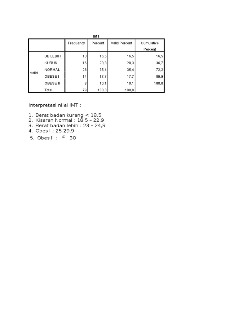 Interpretasi Nilai IMT | PDF