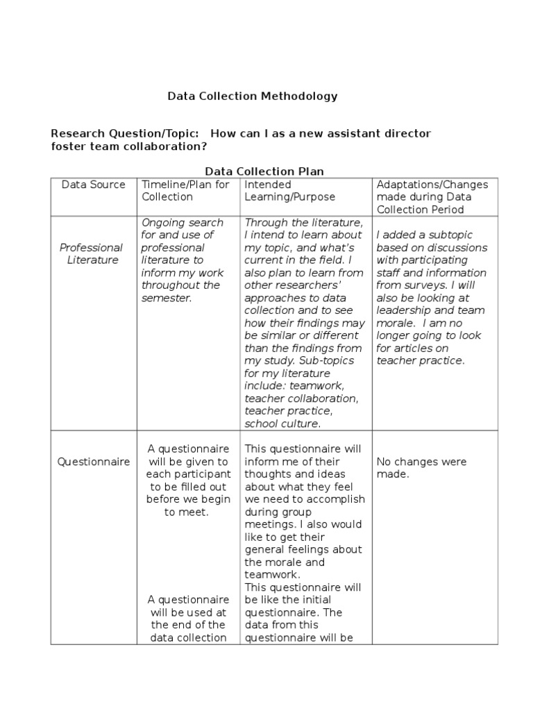 Fostering Team Collaboration Research | PDF | Action Research | Observation