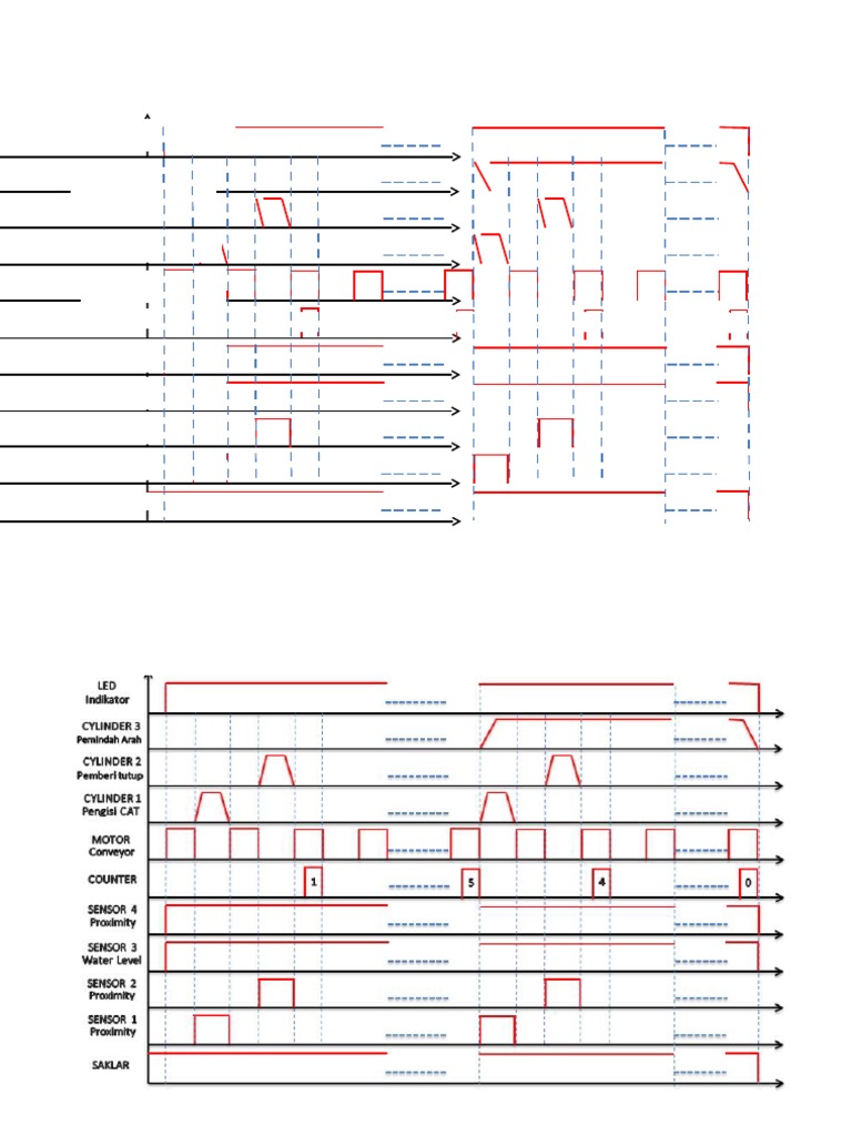 Timeing Diagram | PDF