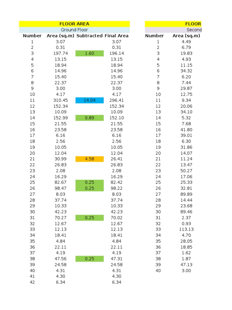 Floor Area Floor Area Number Area (SQ.M) Subtracted Final Area Number ...