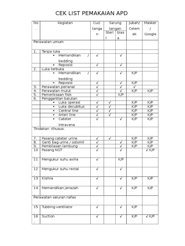 Cek List Pemakaian Apd | PDF