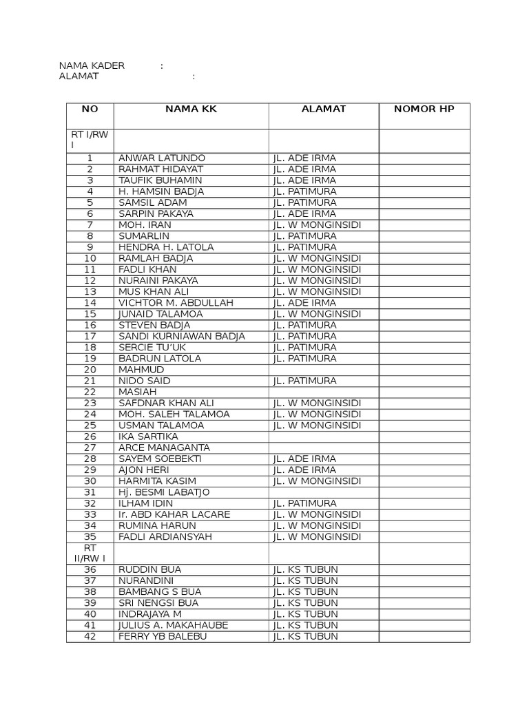 Nama Kader Tawongan | PDF | Seni | Agama & Spiritualitas