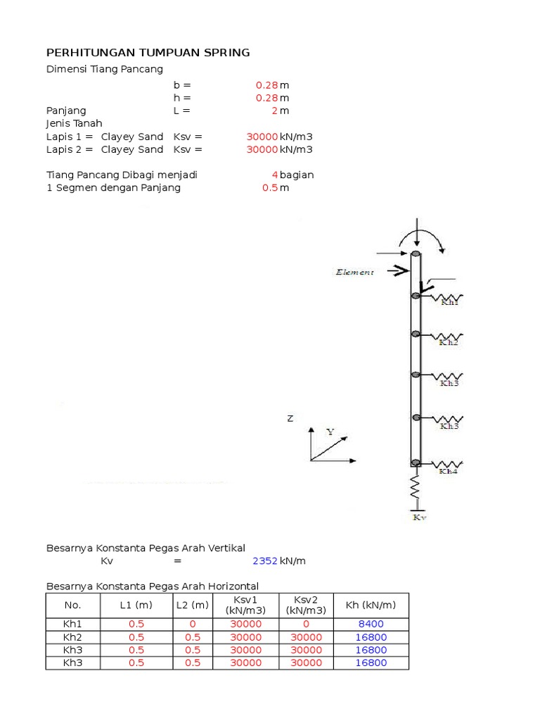 Perhitungan Spring | PDF
