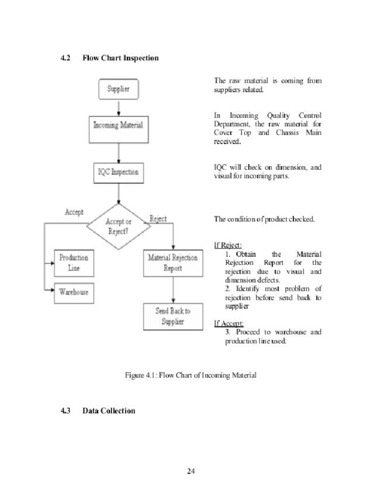 An Analysis Incoming Quality Control of Material in Manufacturing ...