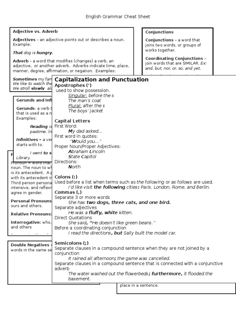 English Grammar Cheat Sheet Guide | PDF | Pronoun | Grammatical Number