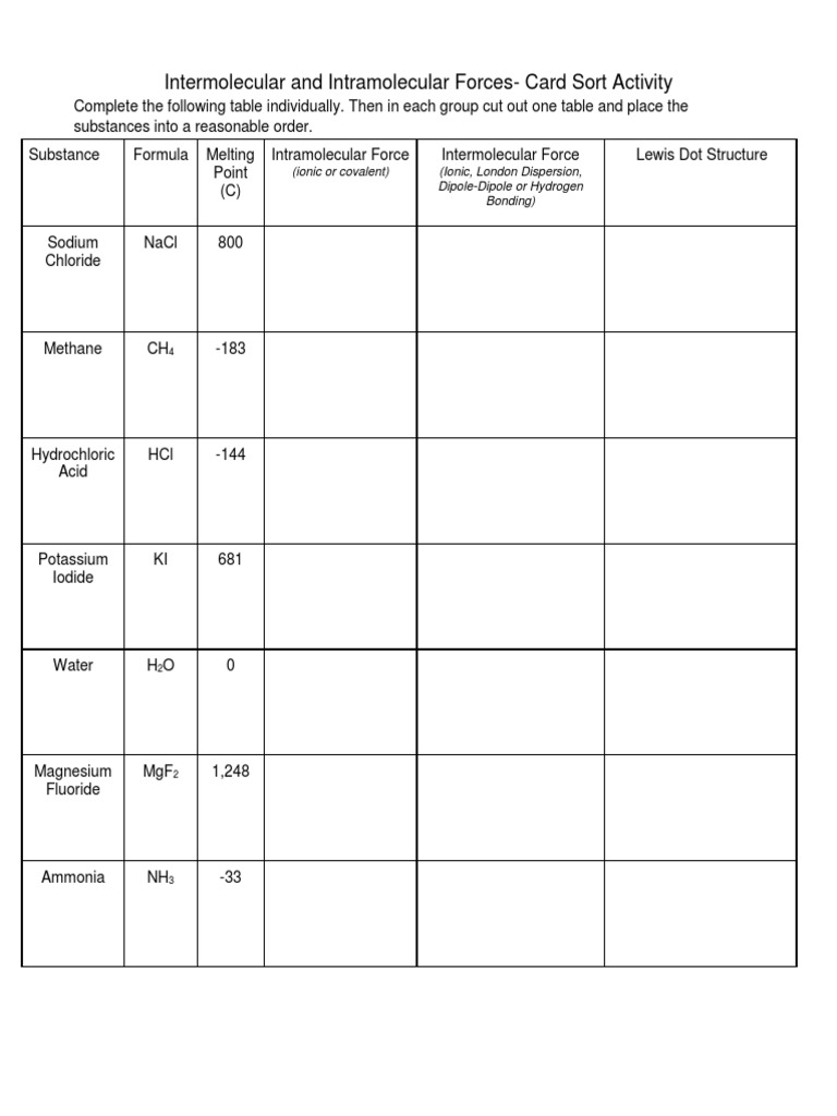 Intermolecular and Intramolecular Forces-Card Sort Activity | PDF ...