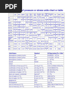 English/Metric Tensile Strength/Yield Strength Conversion Chart | PDF ...