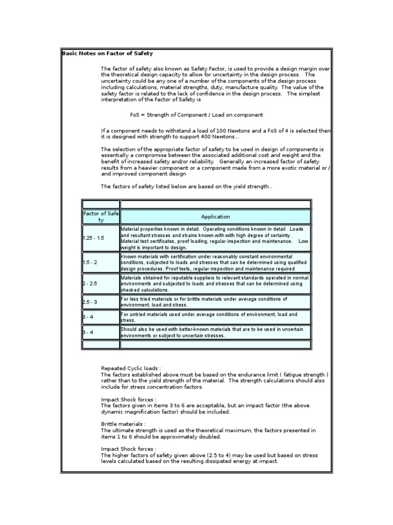 Basic Nts On FOS | PDF | Strength Of Materials | Structural Load