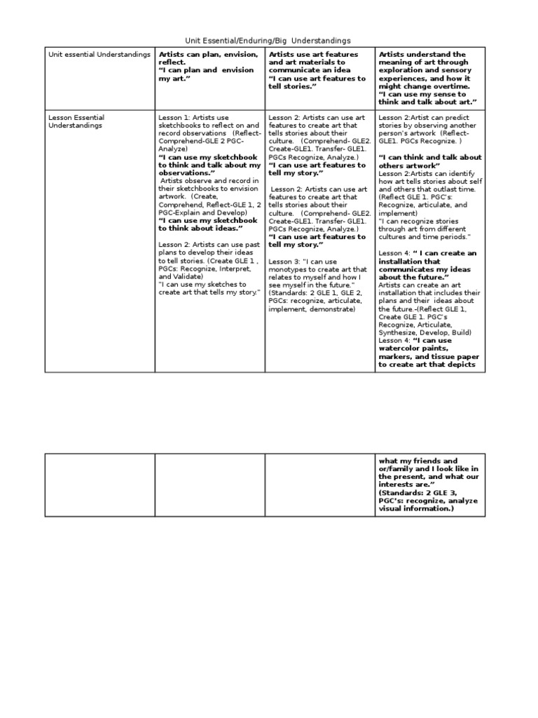 Unit Essential/Enduring/Big Understandings | PDF