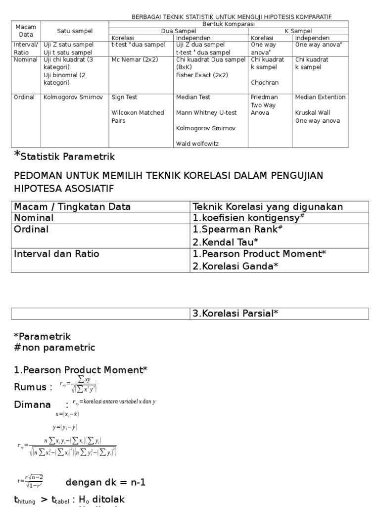 Berbagai Teknik Statistik Untuk Menguji Hipotesis Komparatif | PDF