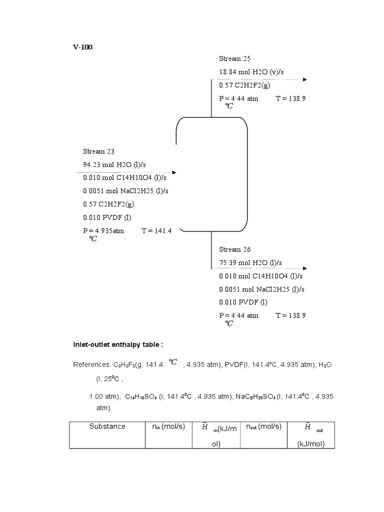 Enthalpy Table for C2H2F2 Analysis | PDF