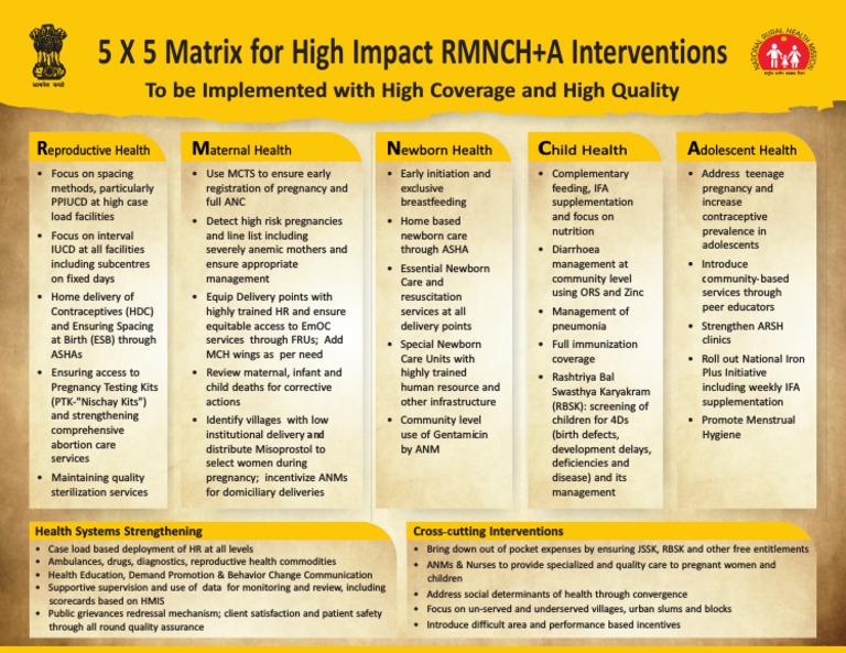 RMNCH+A 5x5 matrix | Pregnancy | Birth Control