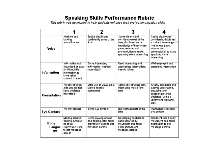 Speaking Skills Rubric | PDF