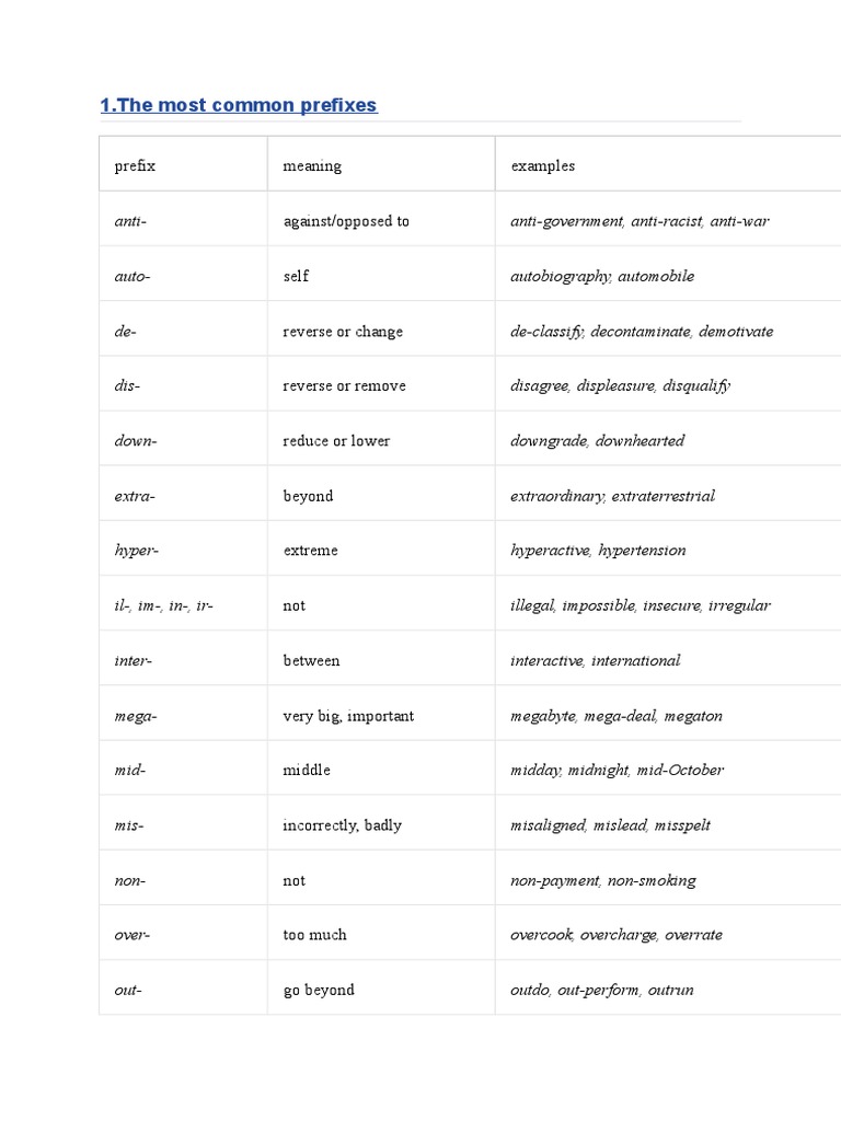 prefiksi-sufiksi | Language Mechanics | Semantics | Free 30-day Trial ...
