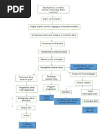 Pathway Hipertensi pada Lansia | PDF
