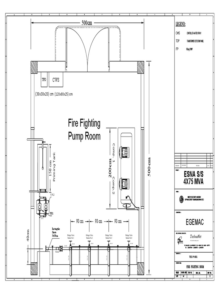 Schematic diagram of a fire fighting pump room layout and piping system ...
