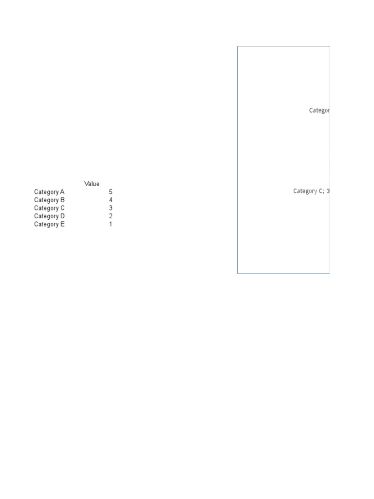 Category Value Distribution Chart | PDF