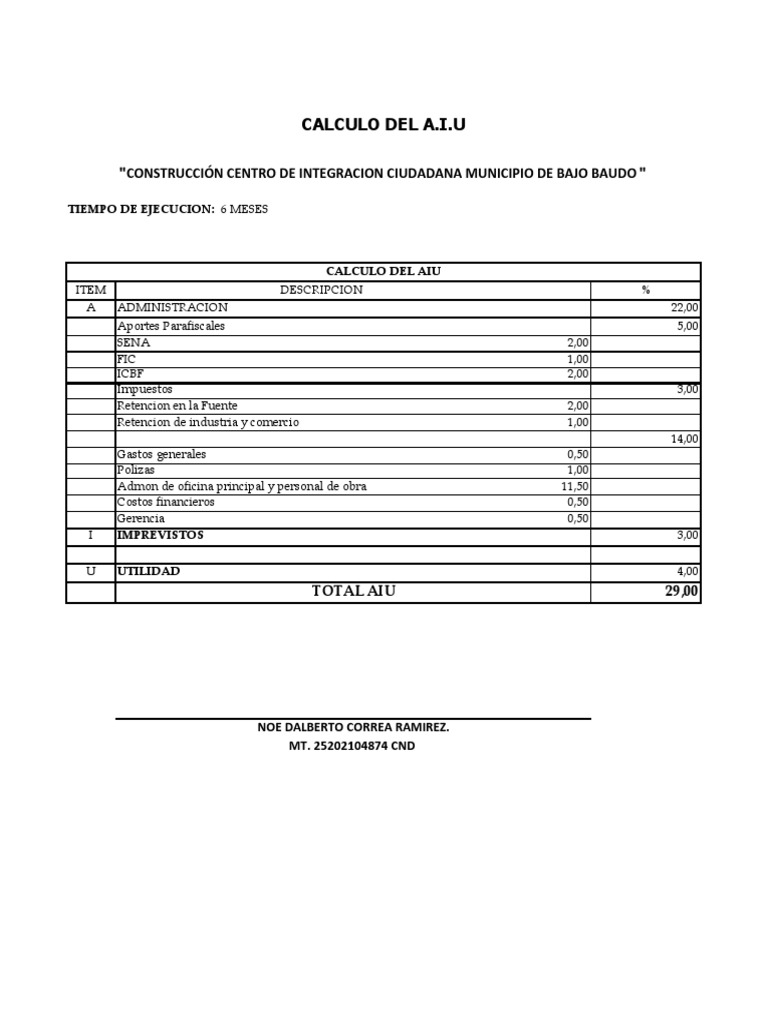 Analisis de Aiu | PDF