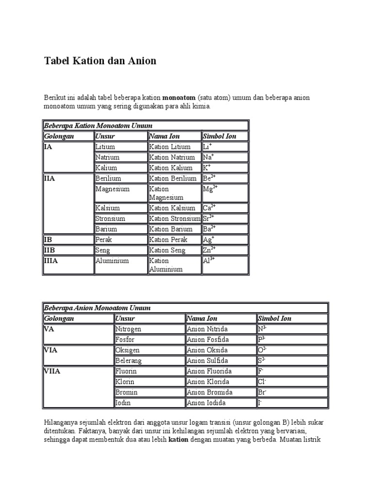 Tabel Kation Dan Anion | PDF