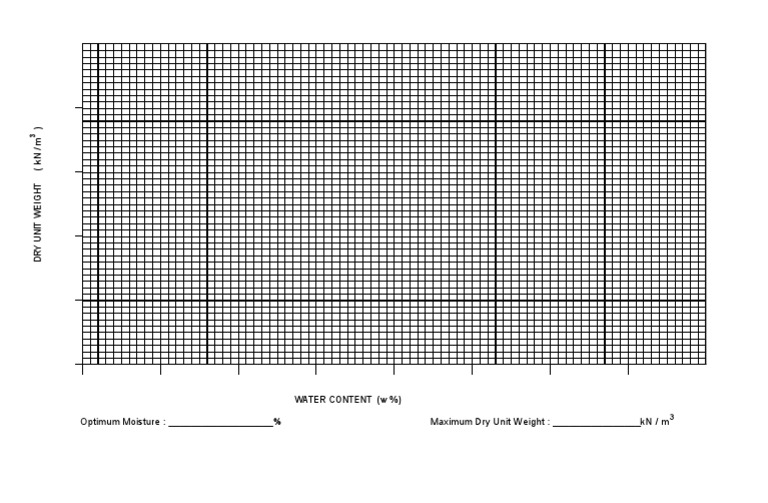 Compaction Test Form 2 | PDF