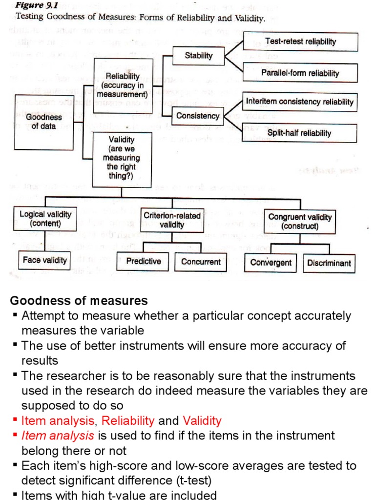 Goodness of Measurement | PDF | Validity (Statistics) | Evaluation