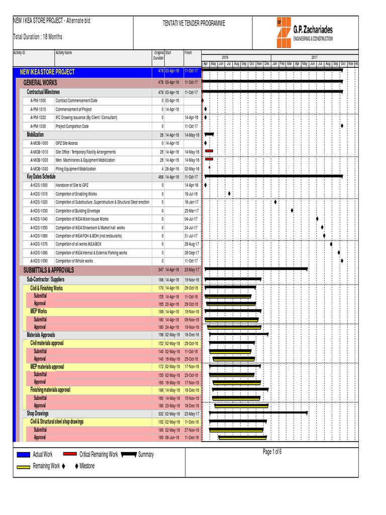 IKEA Store Project Timeline and Milestones | PDF | Hvac | Window